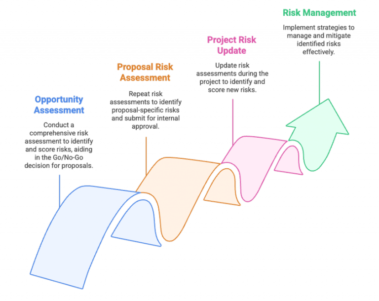 Proactive Risk Identification, Management & Mitigation with Frontrol PACE