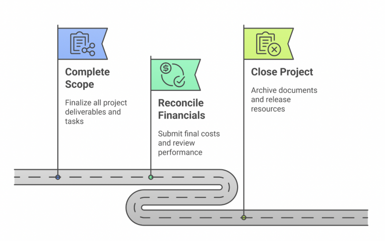 Streamlining Project Closeout with Frontrol PACE Software